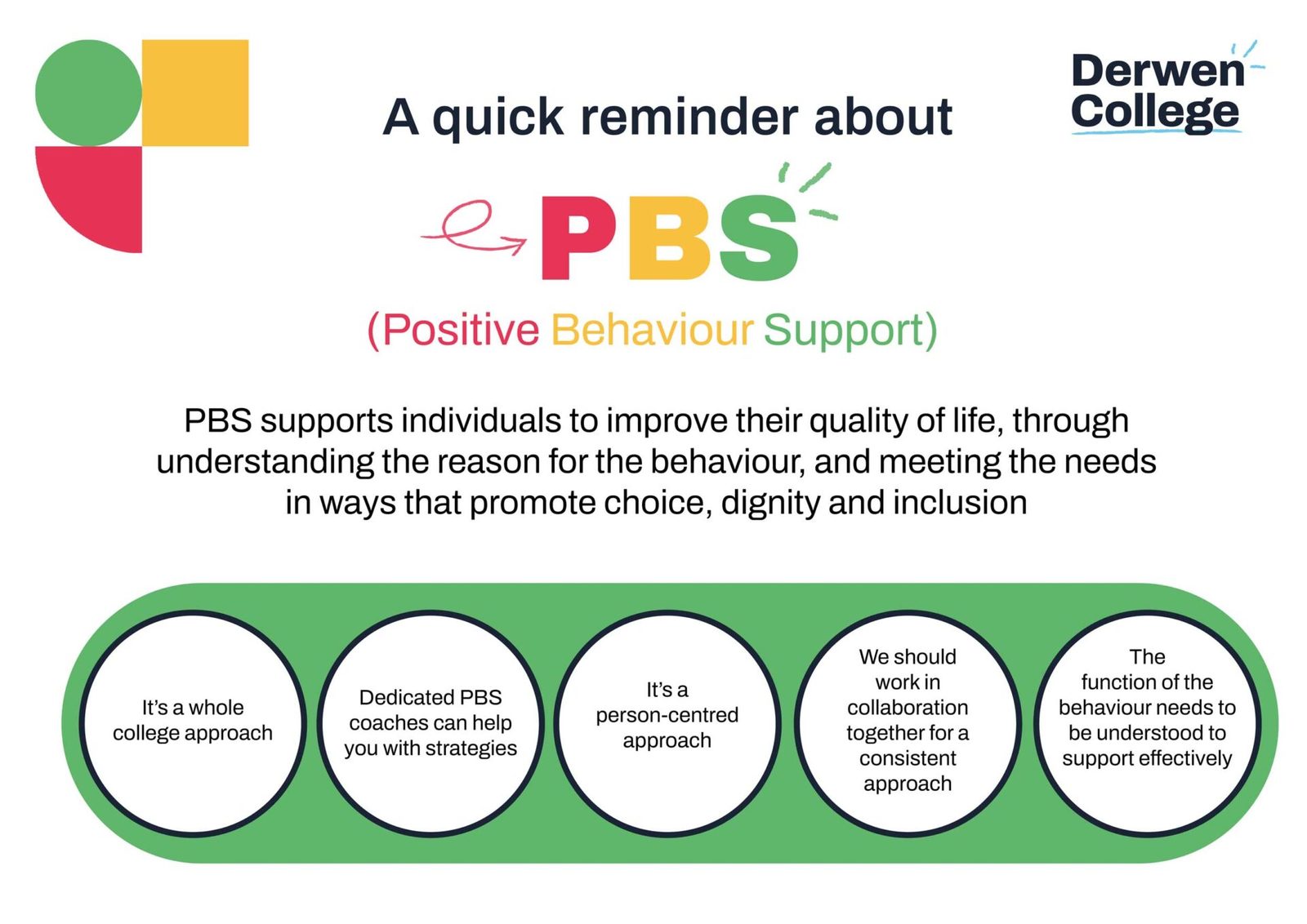 Positive Behaviour Support - Derwen College